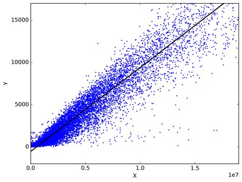 simple and multiple linear regression maths calculating intercept coefficients and