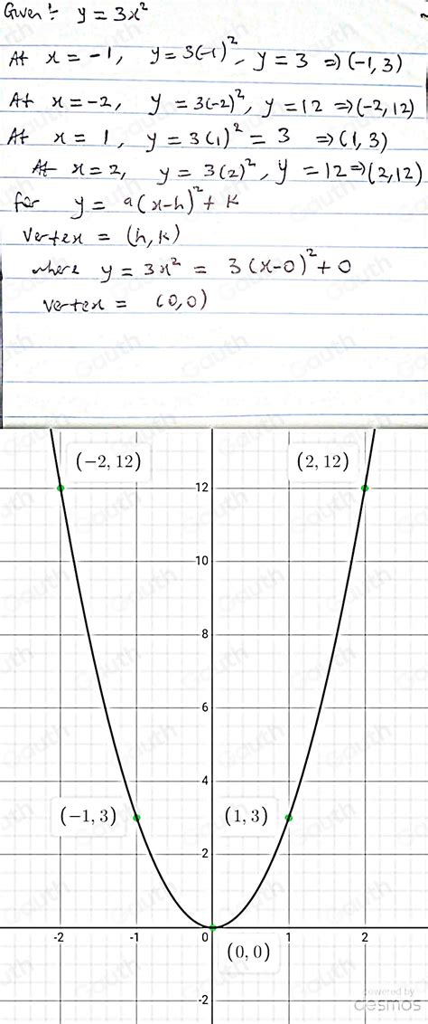 solved graph the parabola y 3x 2 plot five points on the parabola the vertex two points to