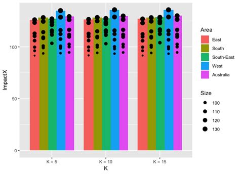 r how to have separate legends for size and fill in ggplot stack overflow