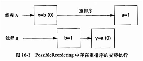 java并发编程实战 16 java 内存模型 航行学园