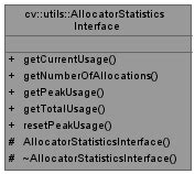 OpenCV Cv Utils AllocatorStatisticsInterface Class Reference
