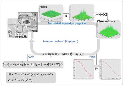 applied sciences free full text low photon counts coherent modulation imaging via