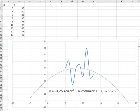 Excel Polynomial Approximation With Intercept On Point 0 0 Stack