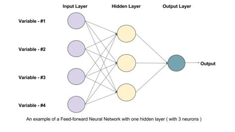 understanding feedforward neural networks learnopencv