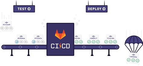 Three Common Issues When Installing Gitlab Packagecloud Blog