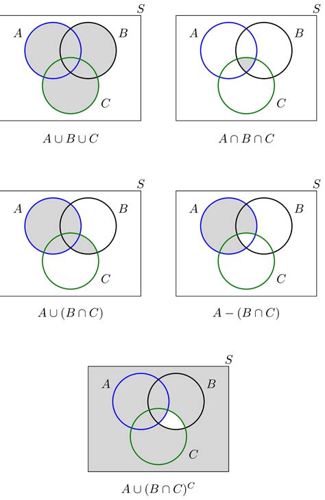 Venn Diagram For 3 Sets Venn Diagram Worksheets