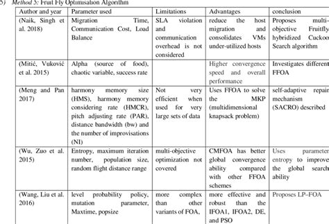 flower pollination algorithm survey download scientific diagram