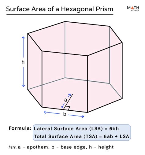 surface area of a hexagonal prism formulas and examples