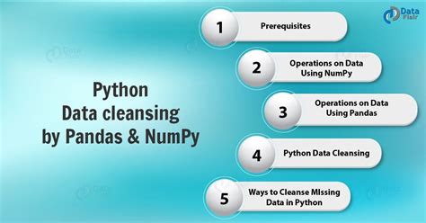 python data cleansing by pandas and numpy python data operations by rinu gour medium