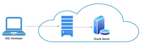 How To Connect To Oracle Database Through SSH Tunnel Using SQL