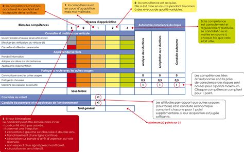Permis De Conduire Formation Permis B Code Voiture Codes Rousseau
