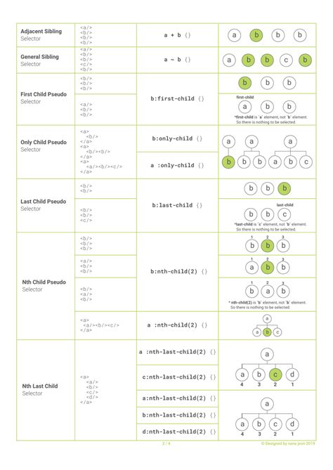 css selectors cheat sheet download printable pdf templateroller