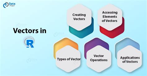 8 R Vector Operations With Examples A Complete Guide For R Programmers Dataflair