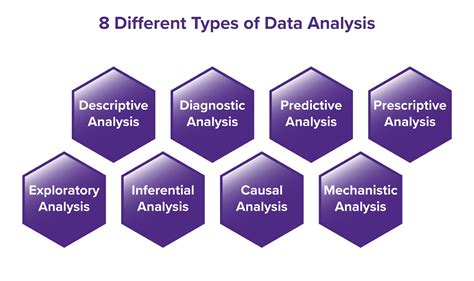 8 Types Of Data Analysis Northwestern Boot Camps