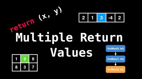 multiple return values unlocking the power of recursive functions recursion series youtube