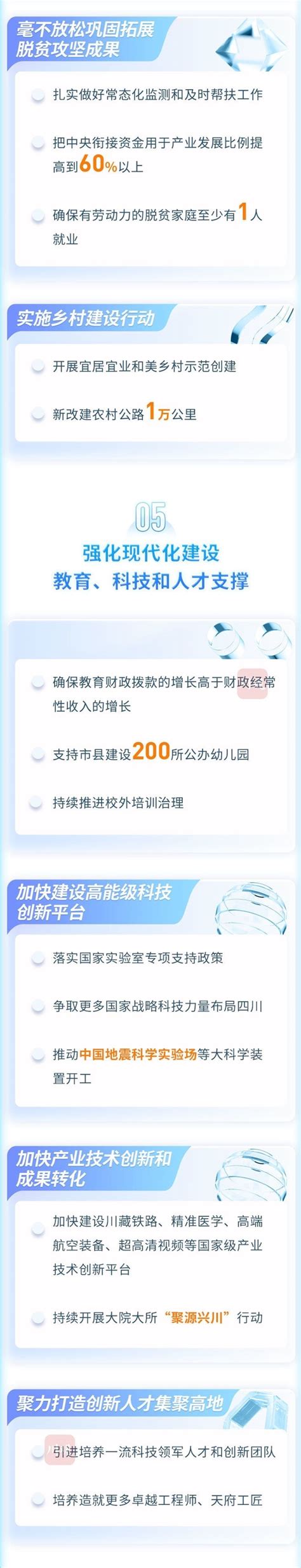 码上看报告丨动画 一图读懂速读2023年四川省政府工作报告 新浪四川 新浪网