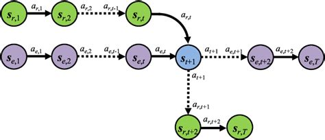 figure 1 from an efficient unified approach using demonstrations for inverse reinforcement