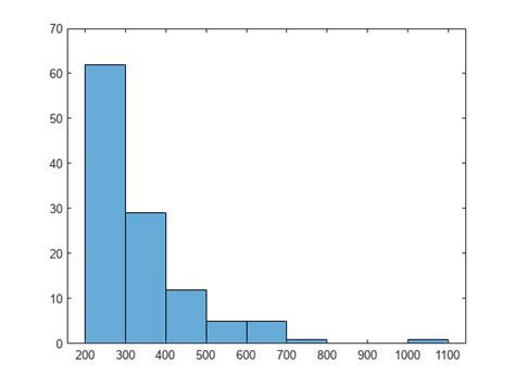 read vector features and attributes from shapefile matlab shaperead mathworks 中国