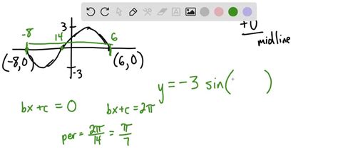 solved 20 19 18 [7 i6 5 14 13 42 u 10 the curve above is the graph of a sinusoidal