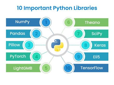 10 essential libraries of python every developer should know