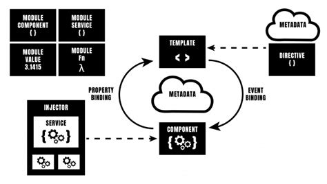 5 benefits of using the angular javascript framework infoworks