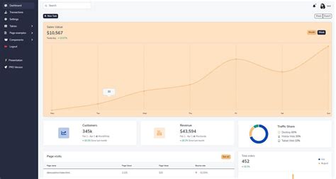 Django Admin Template Volt Bootstrap 5