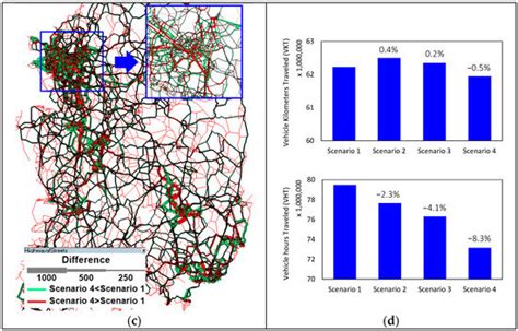 applied sciences free full text solving a multi class traffic assignment model with mixed modes