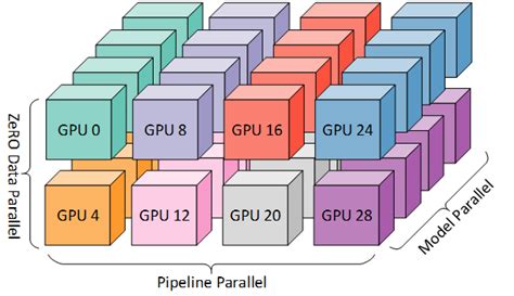 model parallelism — transformers 4 7 0 documentation