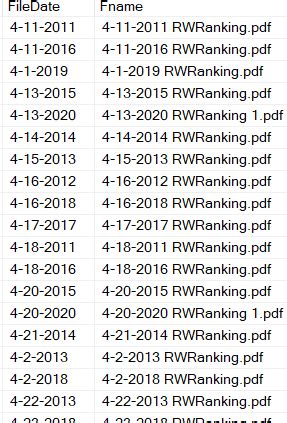 SQL Server Alter Column From Nvarchar To Int Stack Overflow