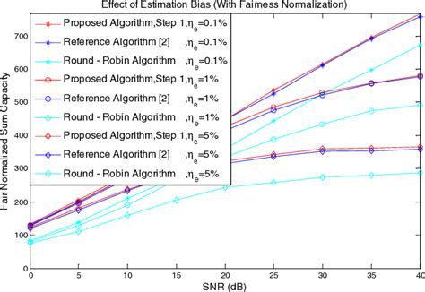 figure 3 from radio resource allocation for mobile mimo ofdma semantic scholar