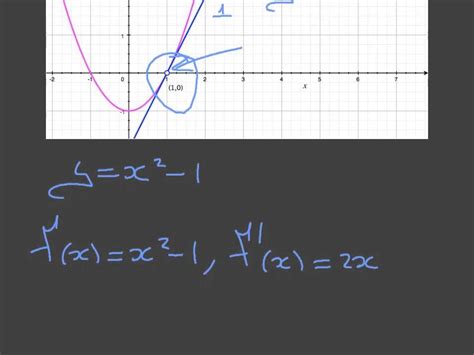 finding the gradient of a curve youtube