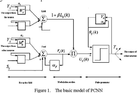 figure 1 from a new algorithm of image segmentation based on bidirectional search pulse coupled