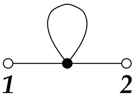 ϕ4ϕ4 phi 4 Propagador Diagrama de Feynman vértice interno que