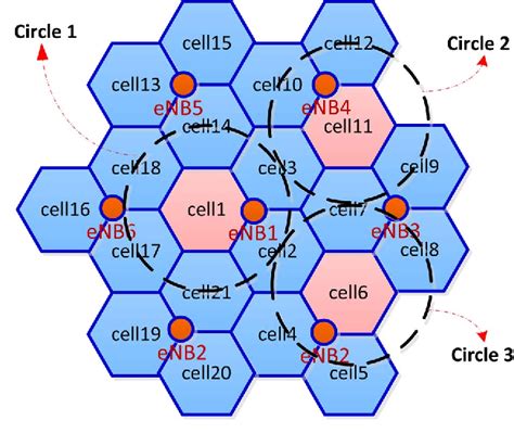 figure 1 from zone based load balancing in lte self optimizing networks a game theoretic