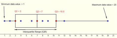 Box Plot Explained Interpretation Examples Comparison 43 Off