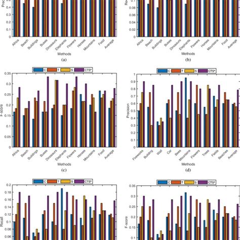 image retrieval results of cbir variants belongs to two layer cbir download scientific diagram