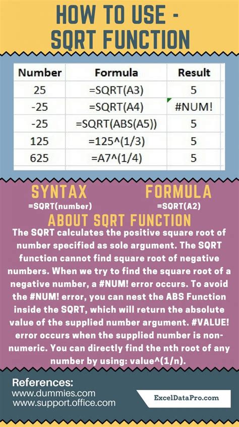 how to use sqrt function exceldatapro