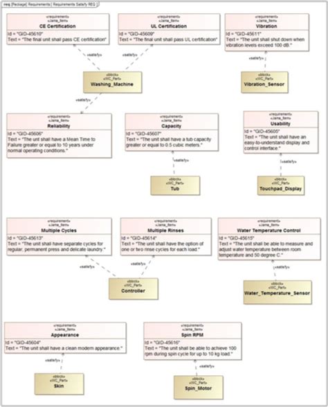 1 sysml structure intercax