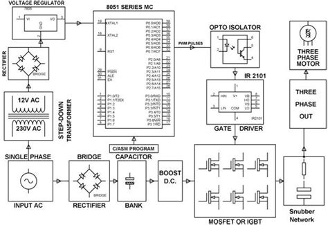 3 phase ac induction motor working and its controlling using svpwm