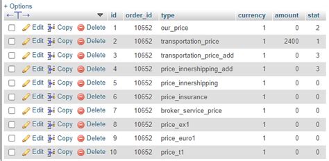 mysql multiple join returns incorrect value in sum stack overflow