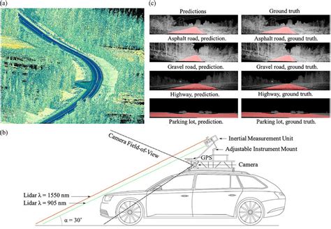 multispectral lidar system applied for autonomous driving a a point download scientific