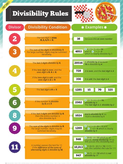 divisibility rules chart pdf