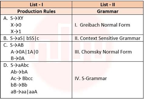theory of computation subject wise ugc net question analysis samagracs
