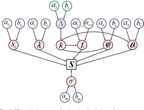 figure 2 from a bayesian framework to identify principal intravoxel diffusion profiles based on