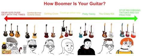 How Boomer Is Your Guitar A Guide To The Stereotypes Scrolller
