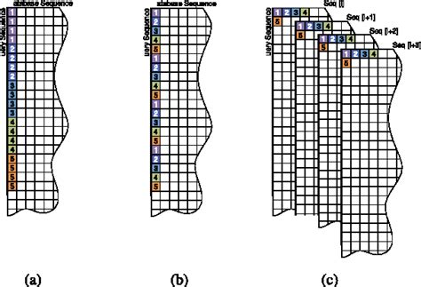 figure 1 from multicore simd asip for next generation sequencing and alignment biochip platforms