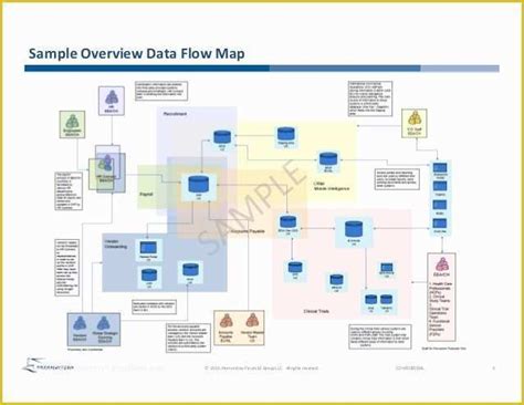Gdpr Data Mapping Template Free Of Promontory Data Mapping Slides