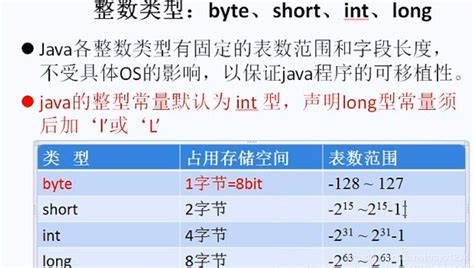 ＜三＞java基础知识 如果是局部变量需要注释 最好选择 csdn博客