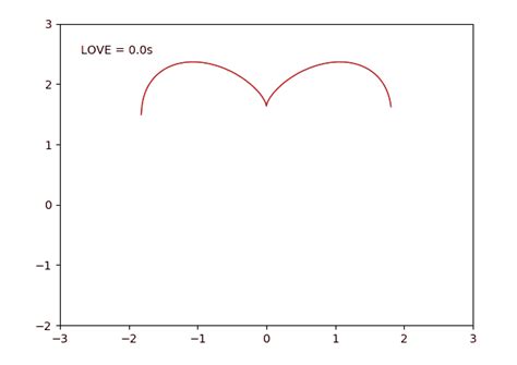 理科生的浪漫之python绘图 happen s blog
