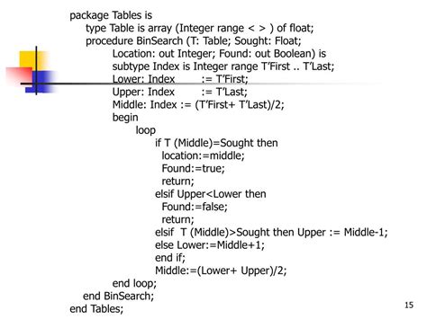 ppt ada programming language powerpoint presentation free download id 147850